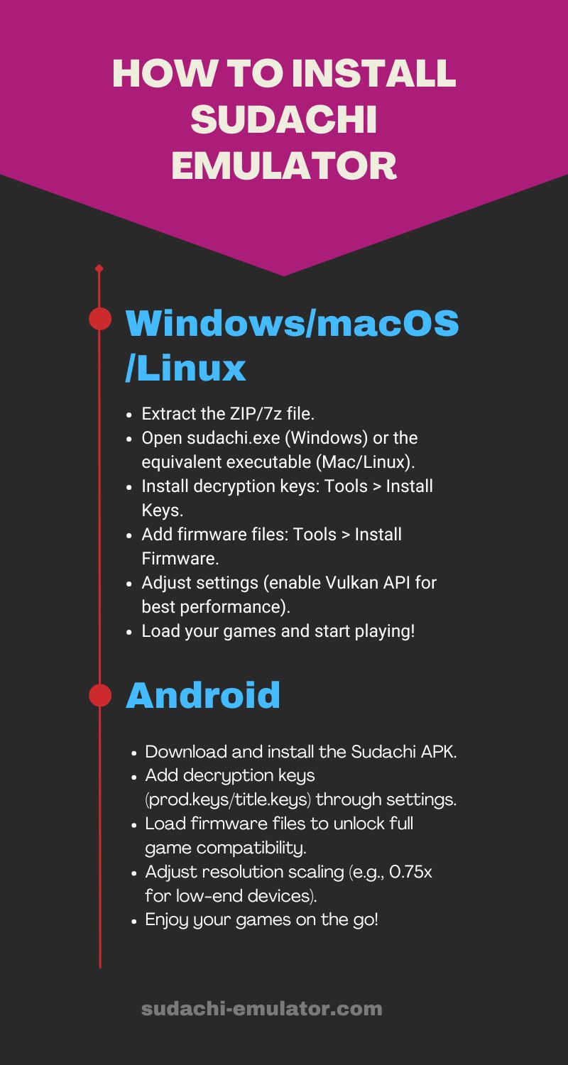Sudachi Emulator [OFFICIAL] - Windows, Mac, Linux, Android